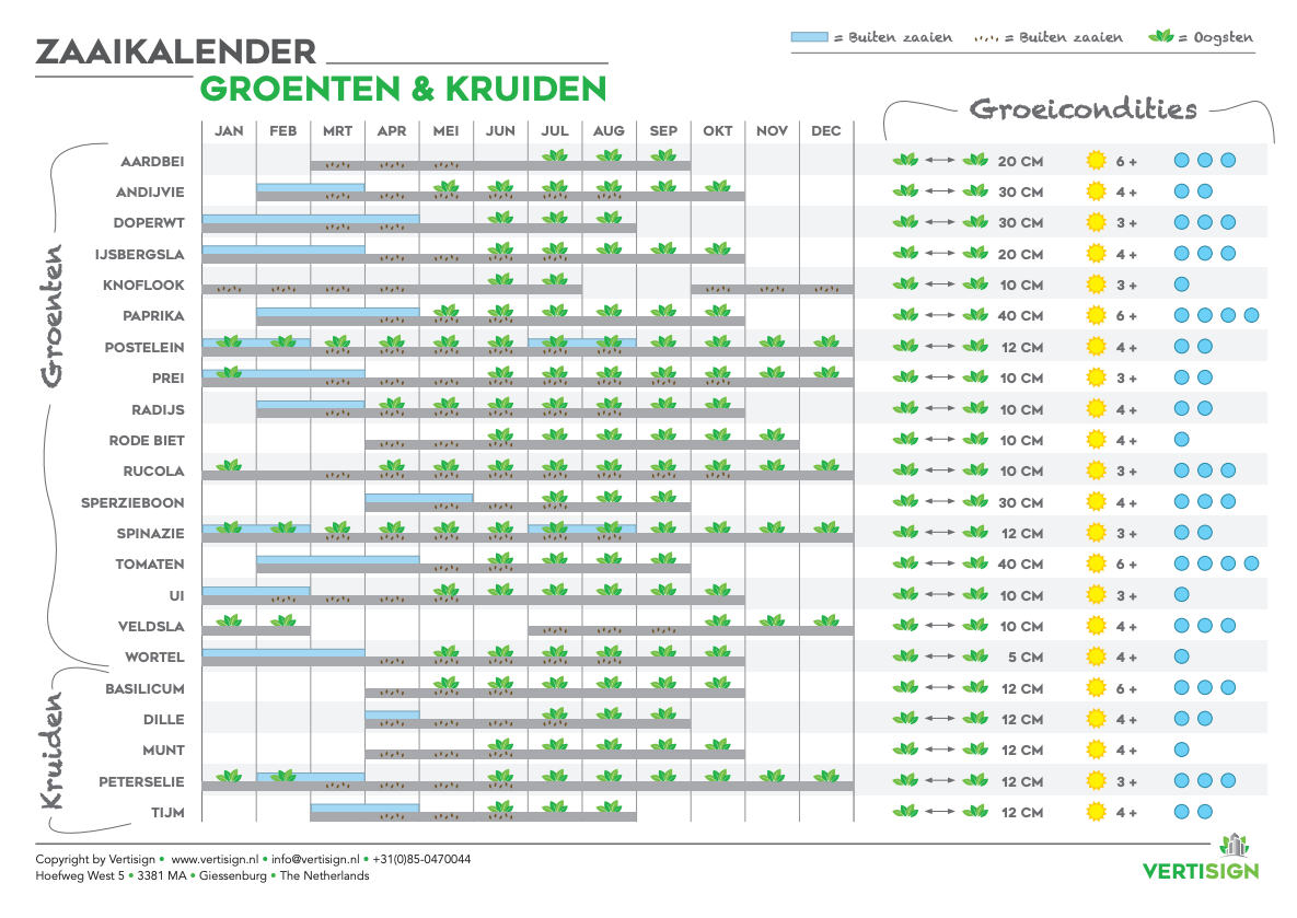 Moestuinkalender 2023 | Groente & Fruit | HetkanWEL